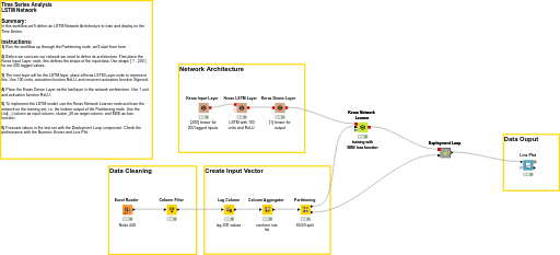 Knime Project 471 Complete — NodePit